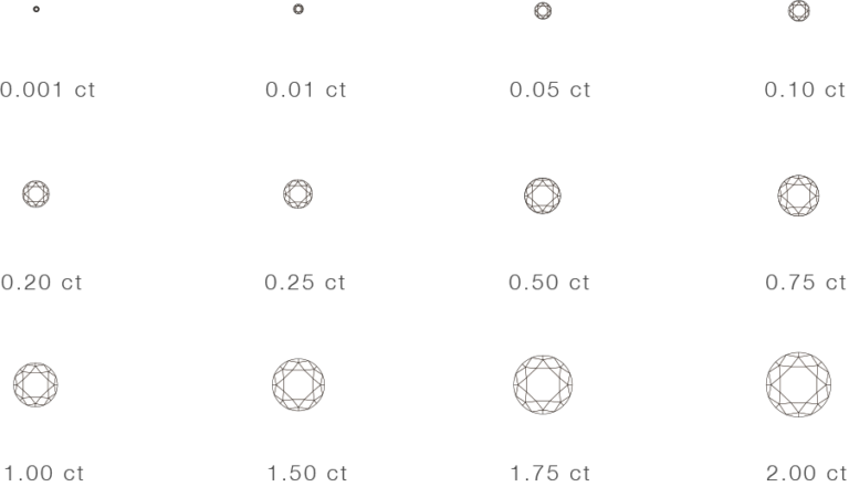 4Cs Of A Diamond, Diamond Specifications, Grades Of Diamonds